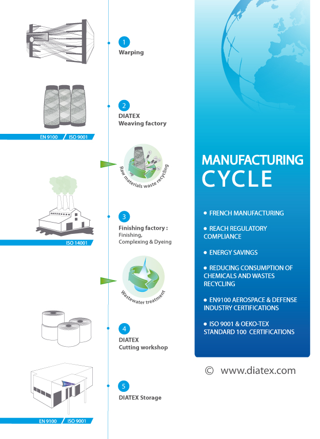 Diatex | Corporate Social Responsibility - CSR approach